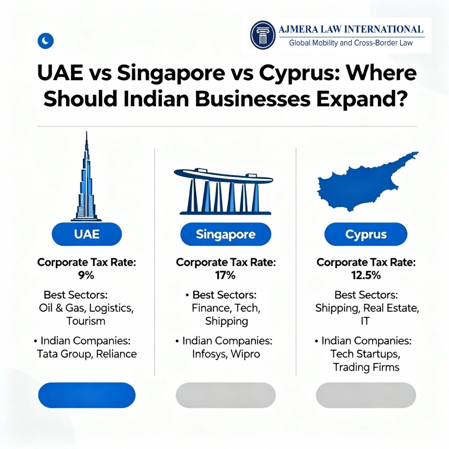 Expanding business to UAE vs Singapore vs Cyprus - Ajmera Law